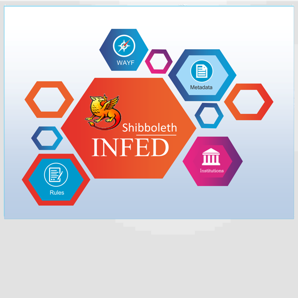 HRD Training & Conference